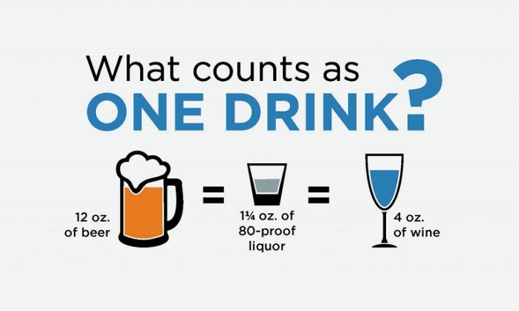 Tips on How to Enjoy Your Drink Responsibly