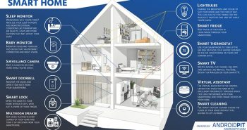 Design your study room easily